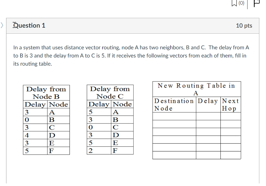 In a system that uses distance vector routing, node A | Chegg.com