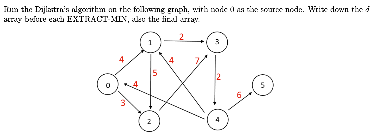 Solved Run the Dijkstra's algorithm on the following graph, | Chegg.com