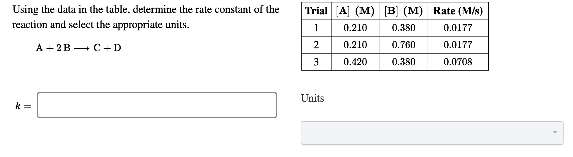 Solved Using the data in the table, calculate the rate | Chegg.com
