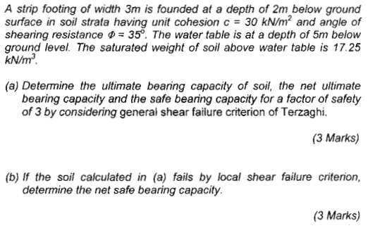 Solved A strip footing of width 3m is founded at a depth of | Chegg.com