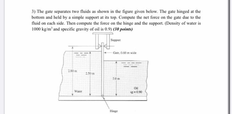 Solved 3) The gate separates two fluids as shown in the | Chegg.com