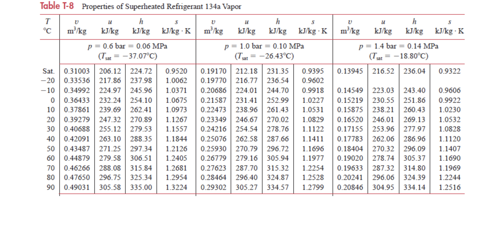 Solved Refrigerant-134a, initially as saturated liquid at | Chegg.com