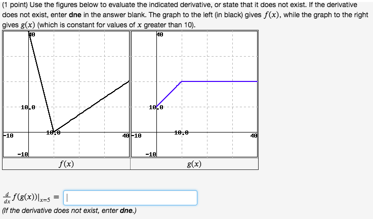 Solved 1 Point Use The Figures Below To Evaluate The