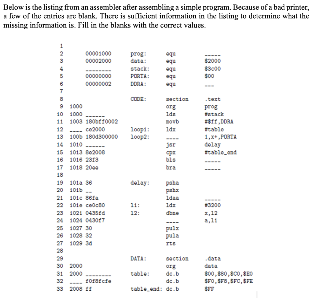 Solved Below is the listing from an assembler after | Chegg.com