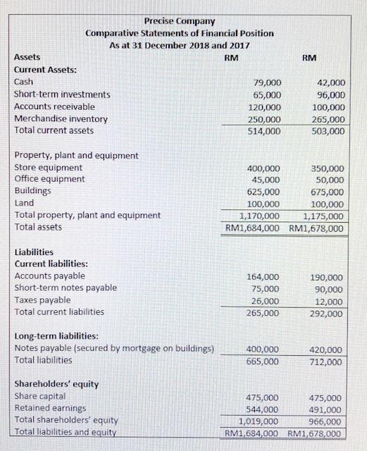 Solved Required: Prepare common-size comparative | Chegg.com