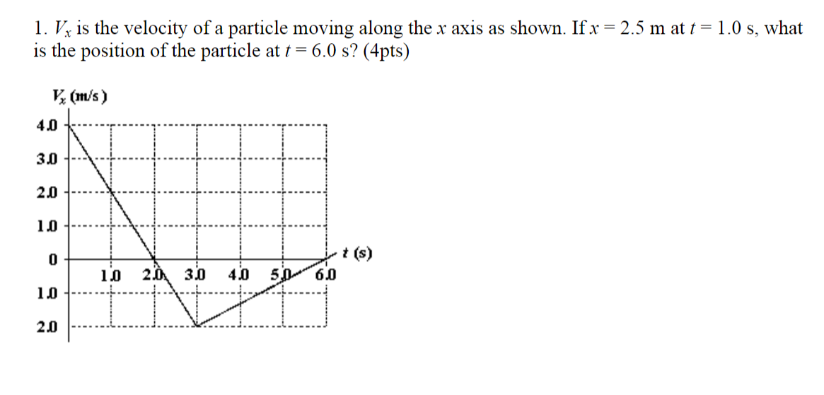 Solved 1. Vx is the velocity of a particle moving along the | Chegg.com
