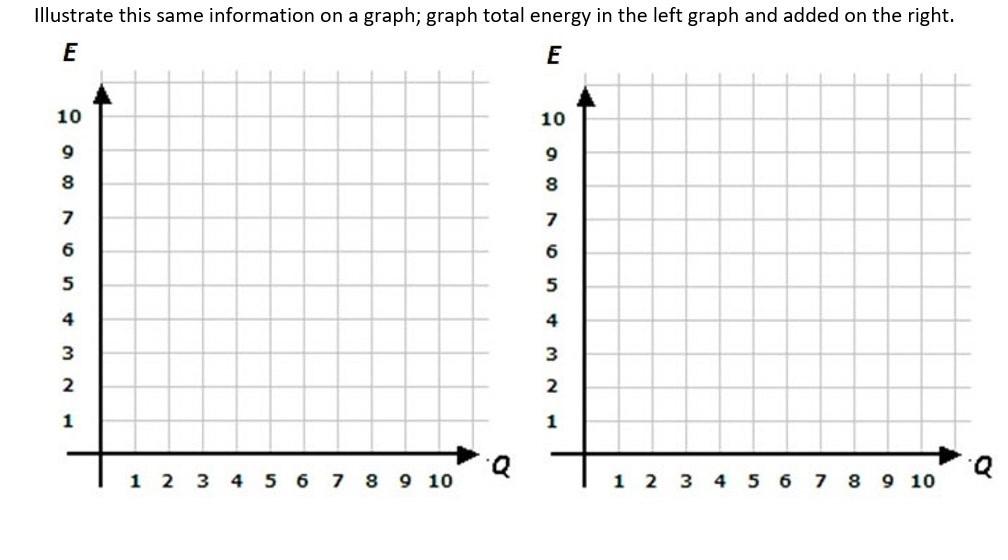 Solved Graphing Exercise Economic theory examines important | Chegg.com