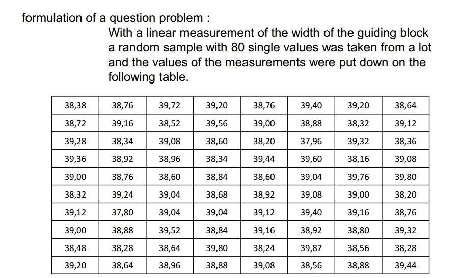 Solved formulation of a question problem : With a linear | Chegg.com