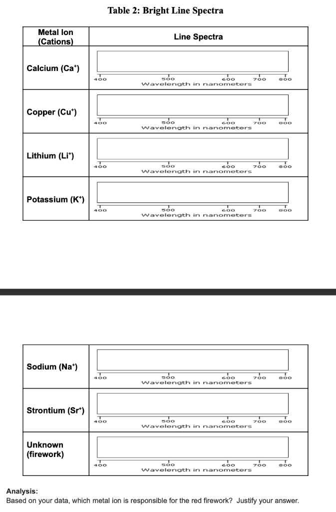 Solved Table 2: Bright Line Spectra Analysis: Based on your | Chegg.com