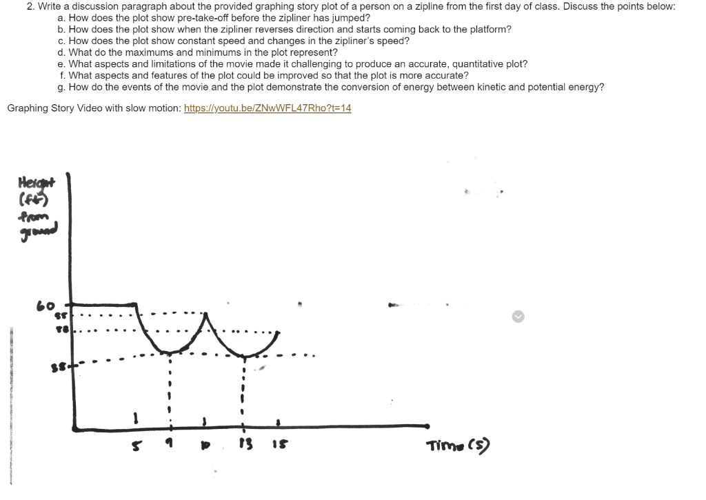 this is the only graph that the professor gave us, | Chegg.com