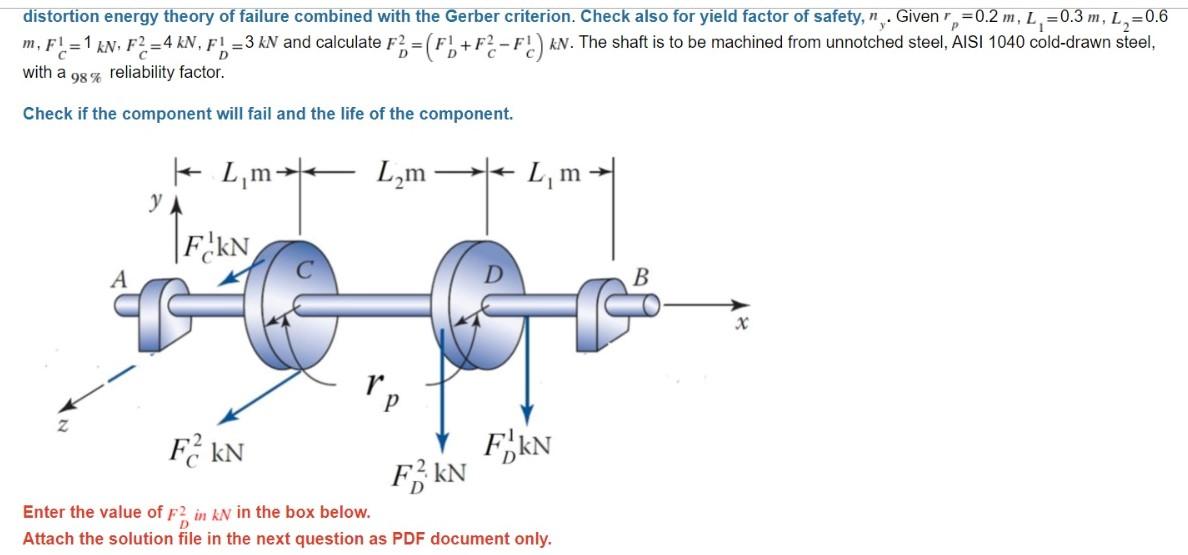 Solved v distortion energy theory of failure combined with | Chegg.com