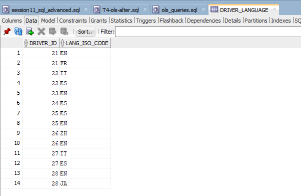 Solved THE DATABASE NAME IS 'OSL' (IE. 'OLS.TRIP') Create an | Chegg.com