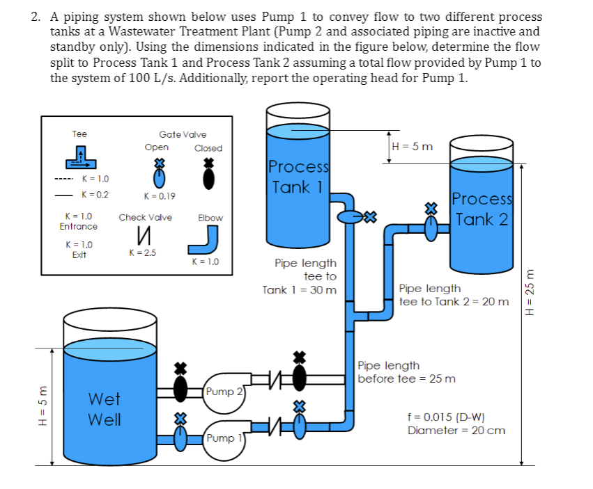 Solved 2. A piping system shown below uses Pump 1 to convey | Chegg.com