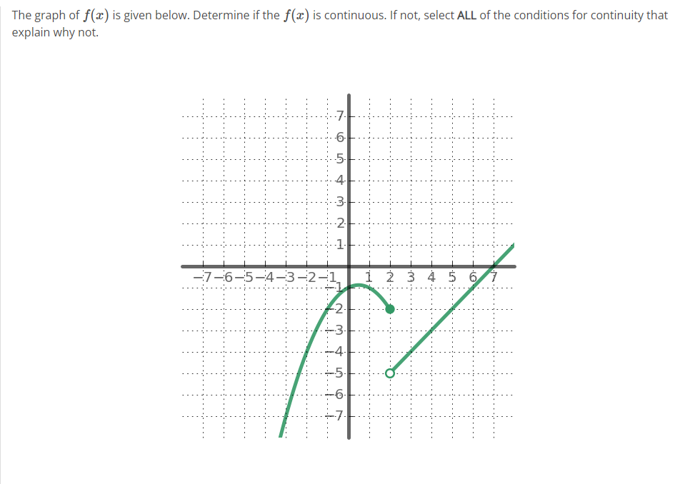 Solved The graph of f(x) is given below. Determine if the | Chegg.com