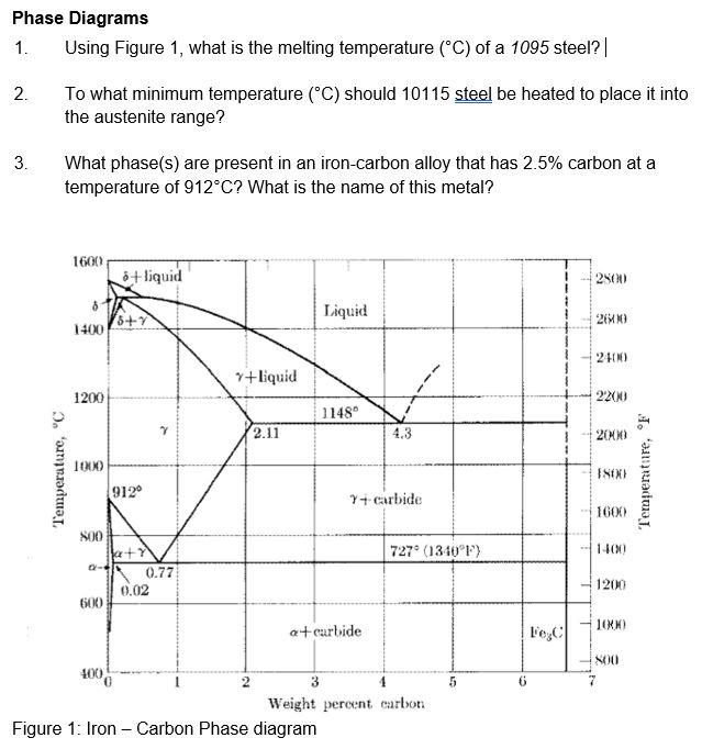 Solved Phase Diagrams 1. Using Figure 1, what is the melting | Chegg.com