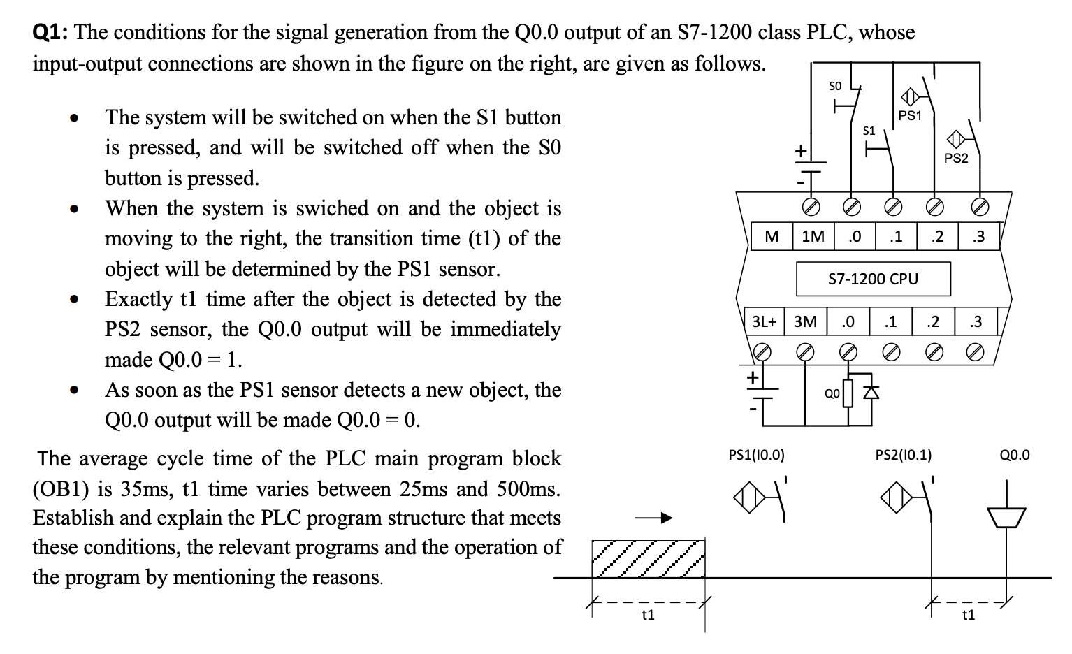 ASAP!!!! The conditions for the signal | Chegg.com