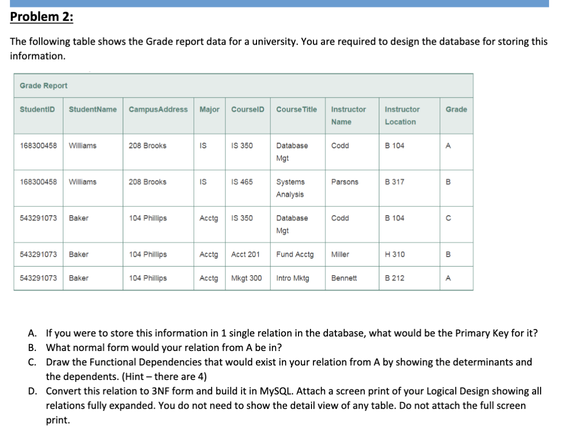 Solved Problem 2: The following table shows the Grade report | Chegg.com