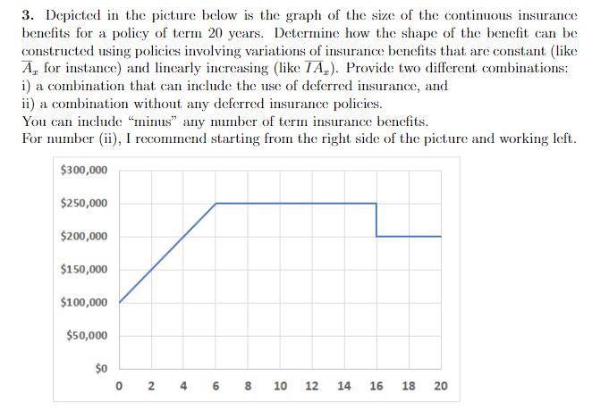 Depicted in the picture below is the graph of the | Chegg.com