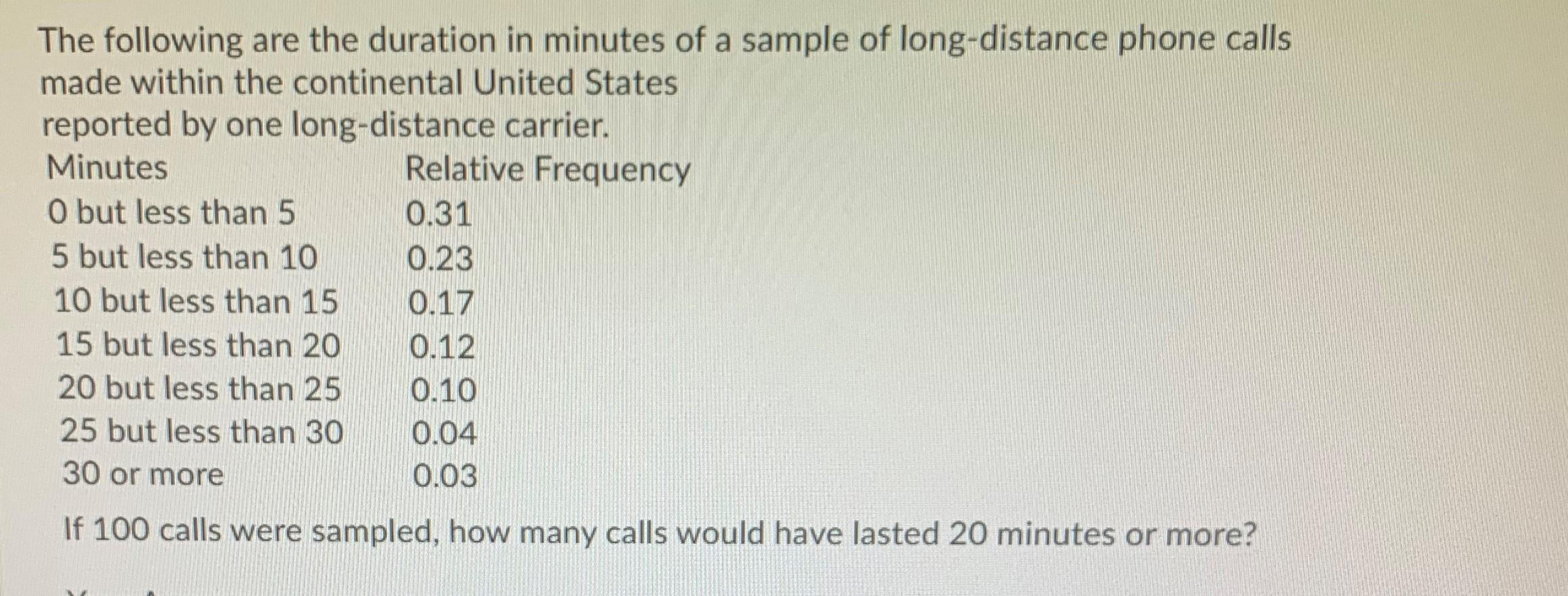 Solved The following are the duration in minutes of a sample | Chegg.com