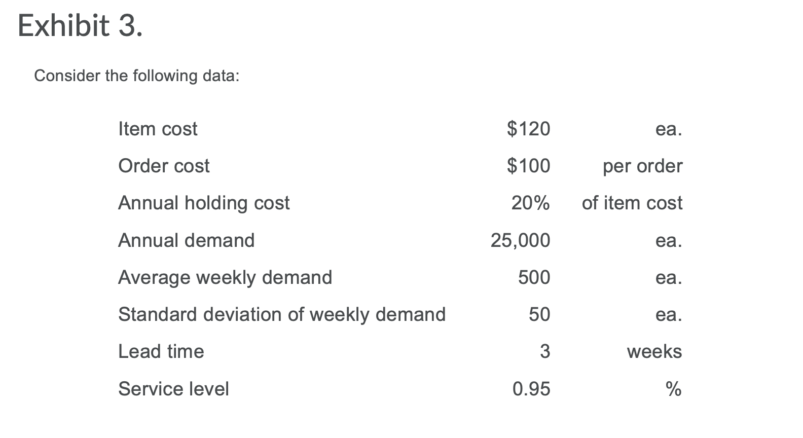 Solved Exhibit 3. Consider the following data: Item cost | Chegg.com