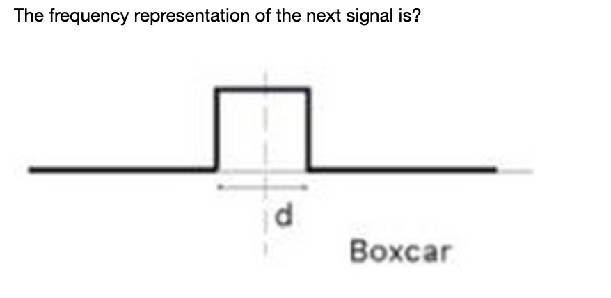 Solved The frequency representation of the next signal is? d | Chegg.com