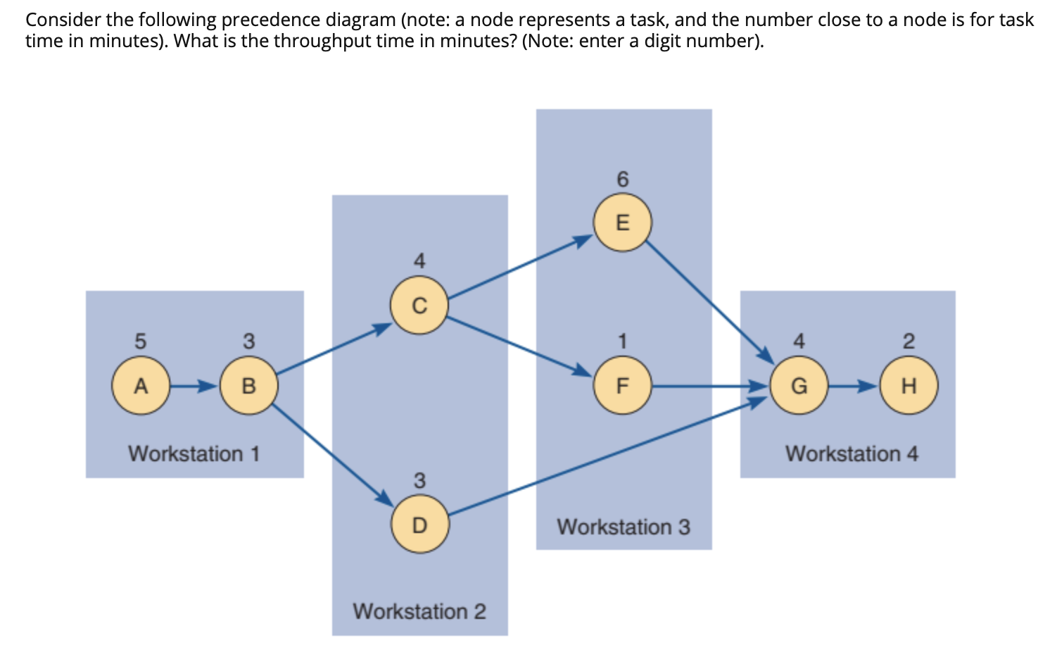 Solved Consider the following precedence diagram (note: a | Chegg.com