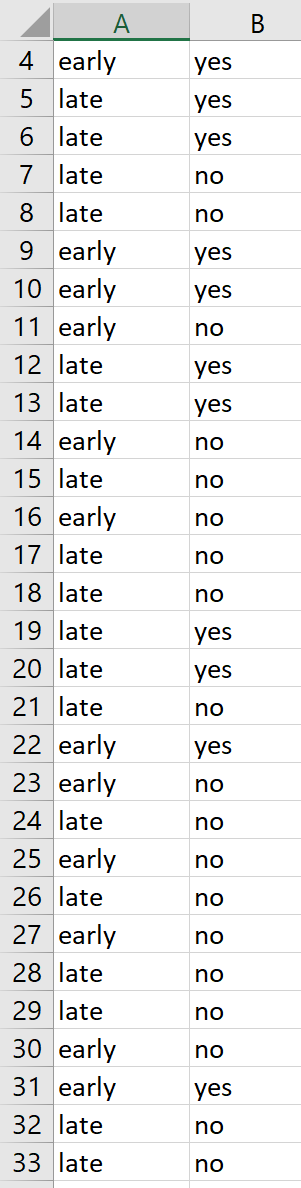 1. (2 points) Construct a table of counts and a table | Chegg.com