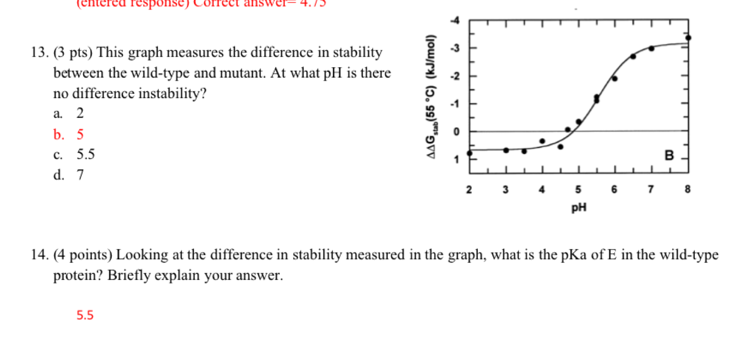 Solved 13. ( 3pts) This graph measures the difference in | Chegg.com