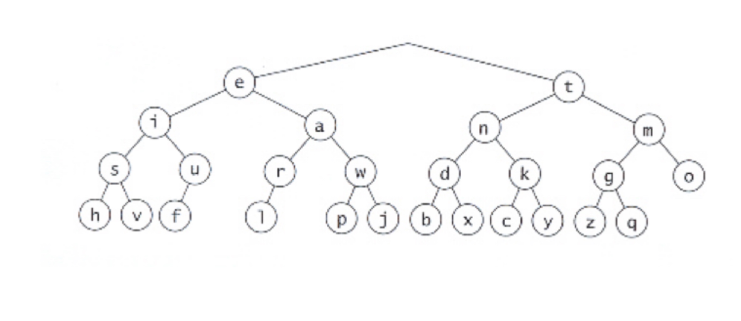 Solved Can you please implement the methods in data | Chegg.com