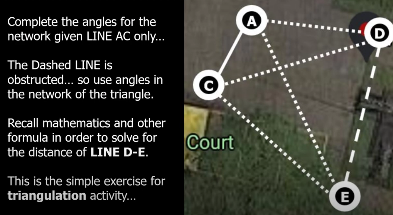 Solved Activity Guide: Triangulation method 1.Mark the point | Chegg.com