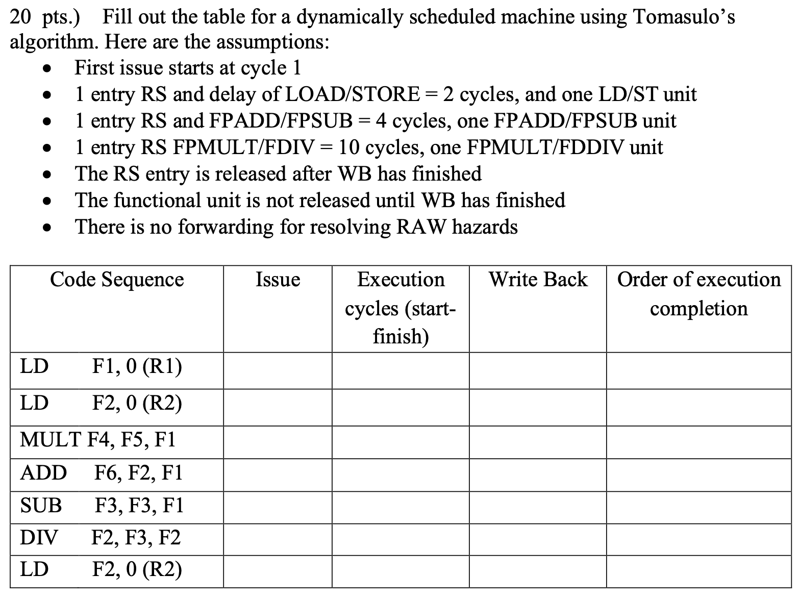 Solved 20 ﻿pts.) ﻿Fill out the table for a dynamically | Chegg.com