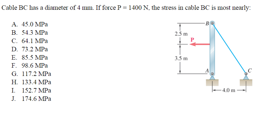Solved Cable BC has a diameter of 4 mm. If force P=1400 N, | Chegg.com