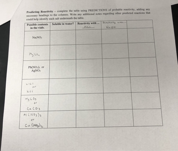 Solved Predicting Reactivity- complete the table using | Chegg.com