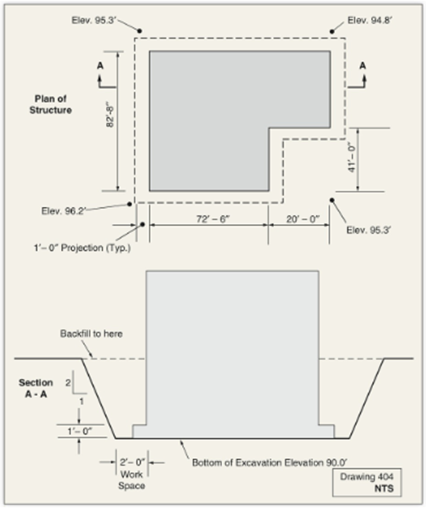 Solved 1. The Figure shows the calculation for a pit to | Chegg.com