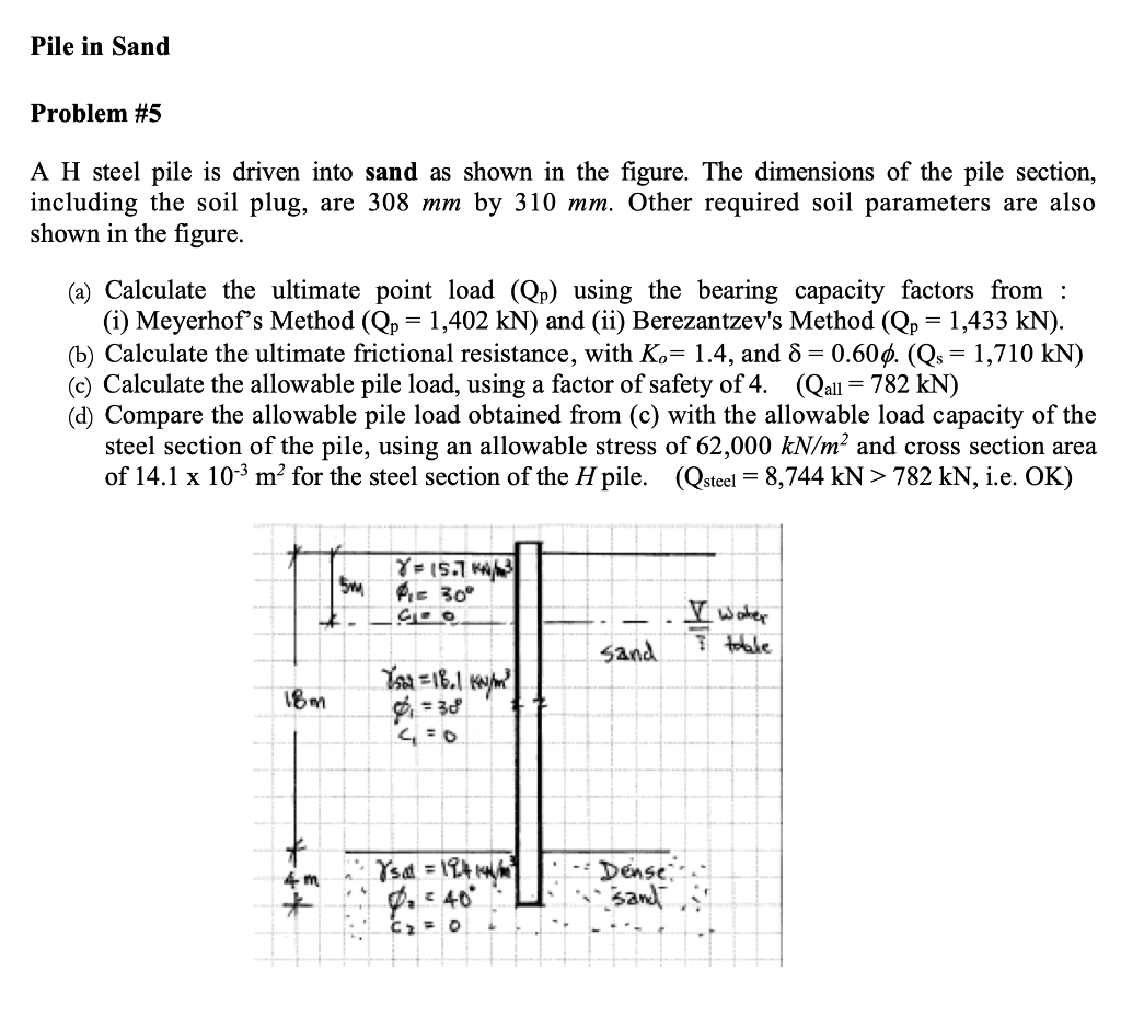 Solved Pile in Sand Problem #5 A H steel pile is driven into | Chegg.com