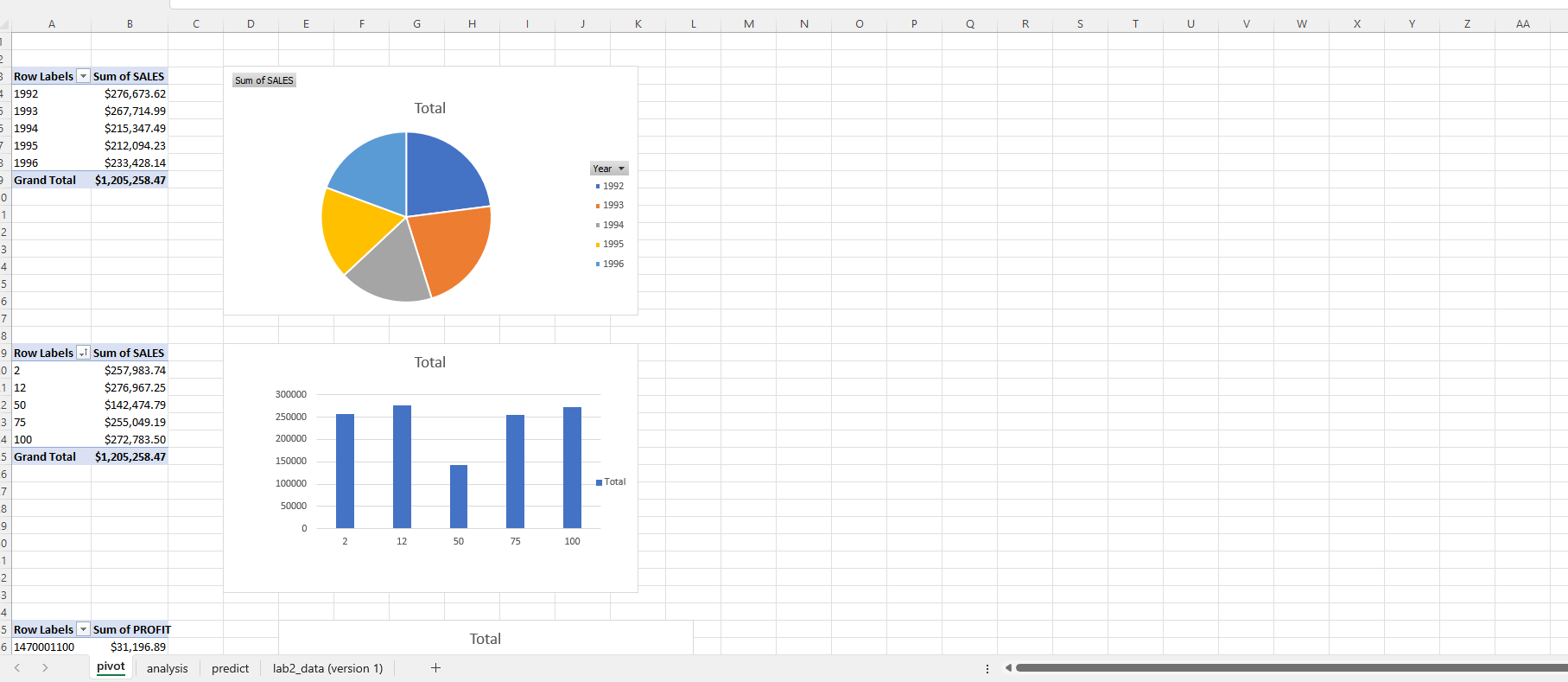 Solved -Find the percentage change of sales from 1994 ﻿to | Chegg.com
