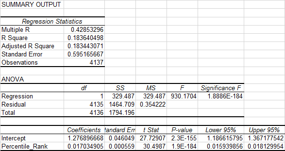 Solved 1. A guidance counselor at a local high school is | Chegg.com