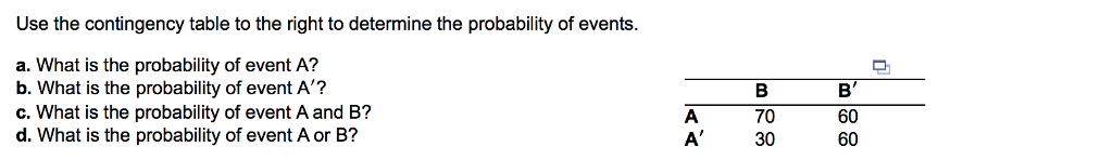 Solved Use the contingency table to the right to determine | Chegg.com