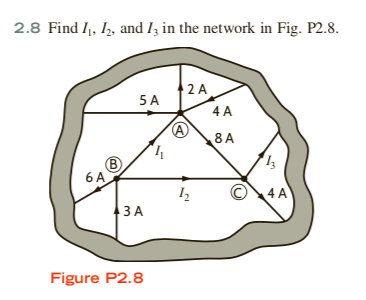 Solved 2.8 Find I, I, and Iz in the network in Fig. P2.8. | Chegg.com