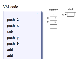 Solved Stack Arithmetic Commands: What the state of the | Chegg.com