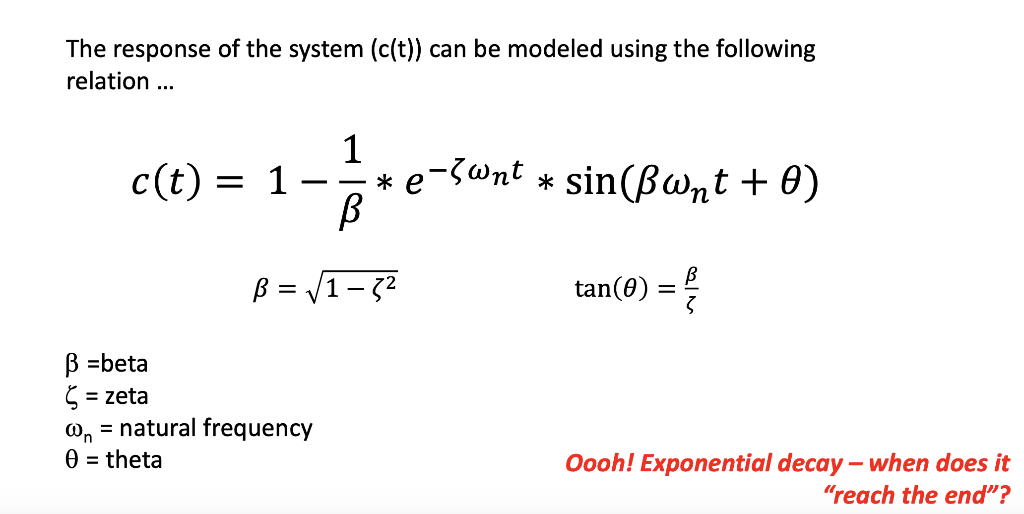 For this problem, I have to plot the unit step | Chegg.com