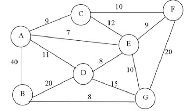 Walking trails will be constructed to connect all the | Chegg.com