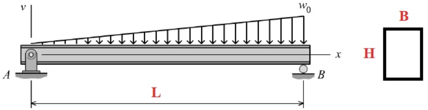 Solved A rectangular cross-section beam is subjected to a | Chegg.com