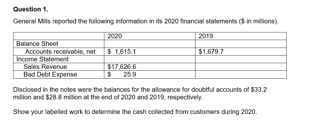 Solved General Mills reported the following information in | Chegg.com