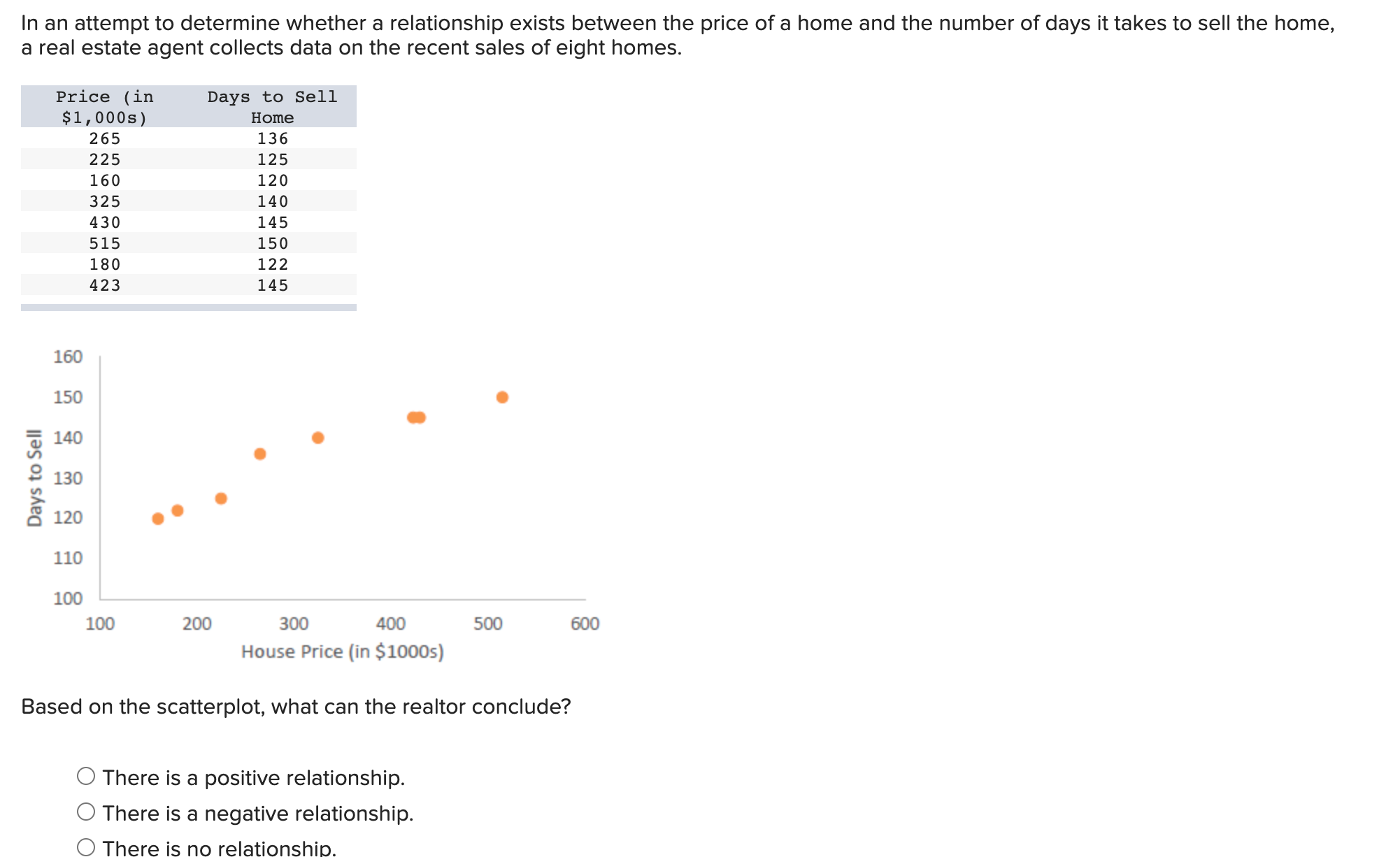 Solved In an attempt to determine whether a relationship | Chegg.com