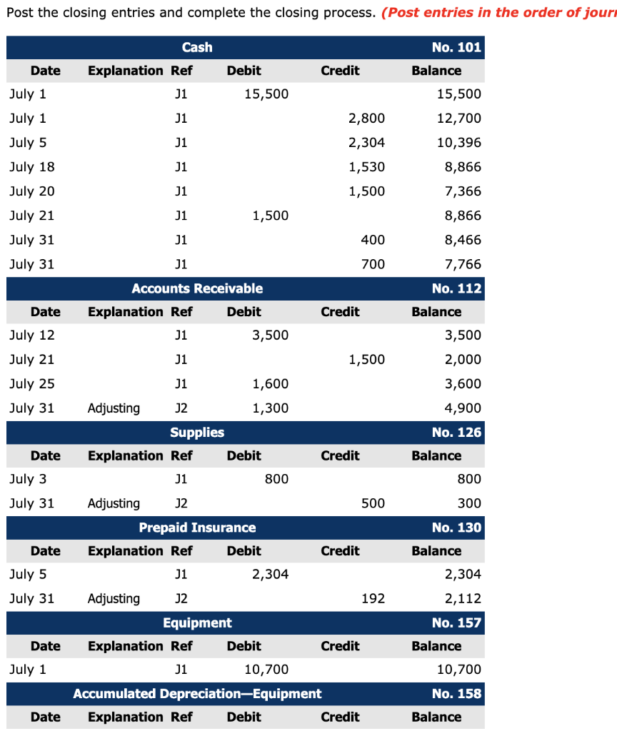 Solved Journalize and post the closing entries and | Chegg.com
