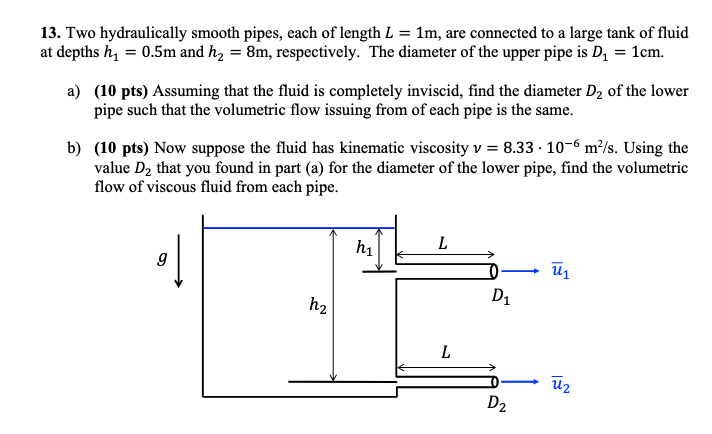 Solved 13. Two hydraulically smooth pipes, each of length | Chegg.com