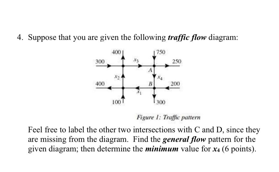 Solved 4. Suppose that you are given the following traffic | Chegg.com
