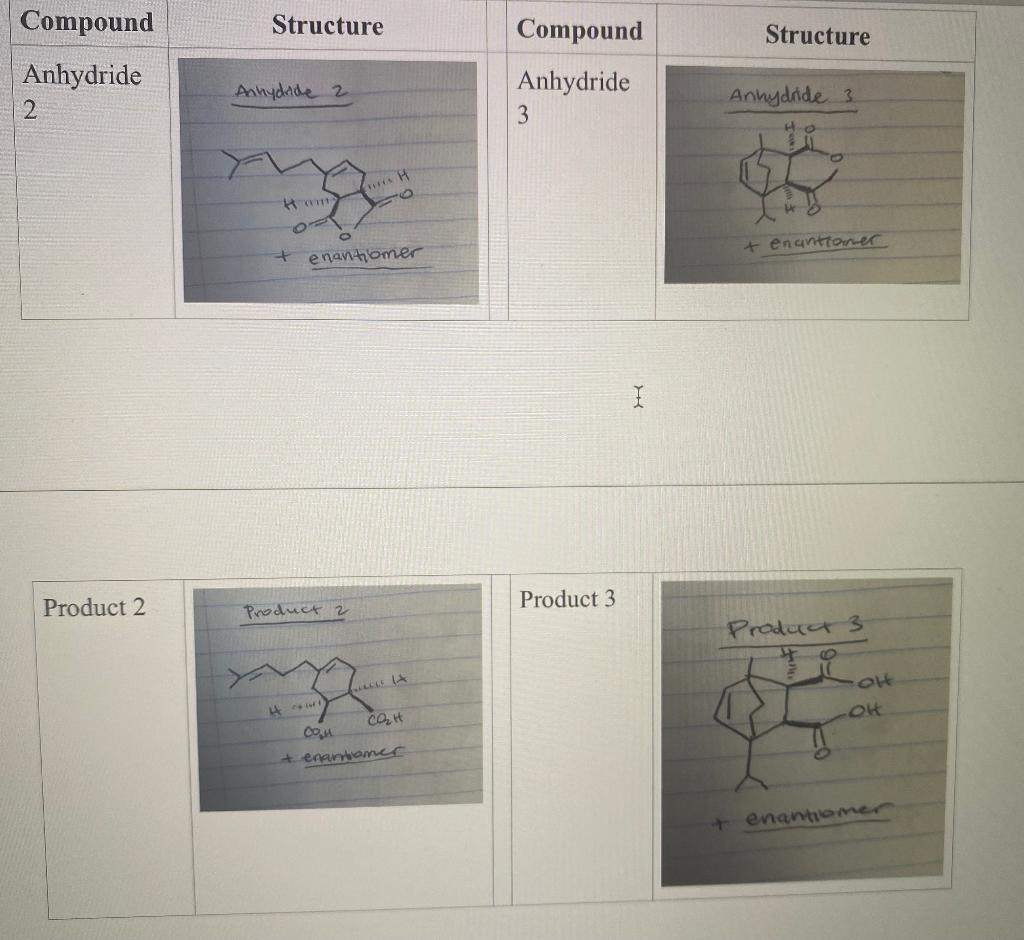 Solved Compound Structure Compound Structure Anhydride | Chegg.com