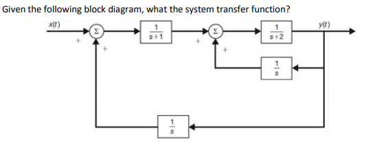 Solved Given the following block diagram, what the system | Chegg.com